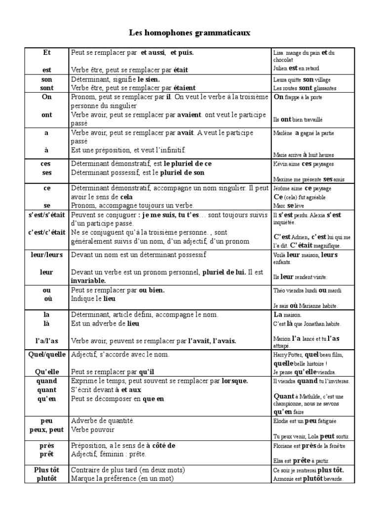Les Homophones Grammaticaux | PDF | Nombre grammatical | Verbe