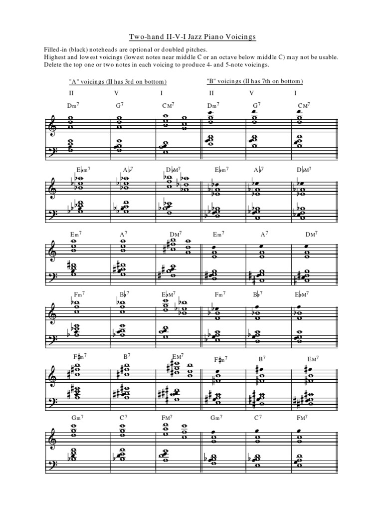 Jazz Piano Voicings Guide | PDF | Musical Compositions | Music Theory