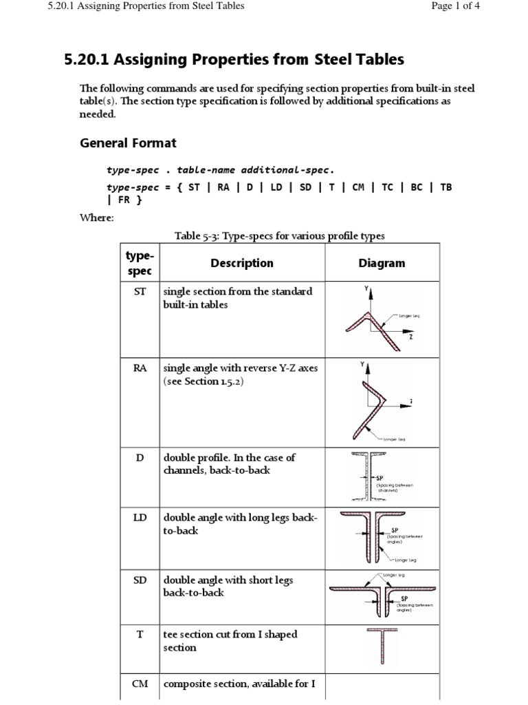 Assigning Properties From Steel Tables | PDF | Teaching Mathematics ...