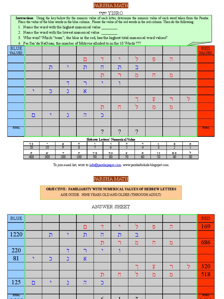 Yisro Parsha Math: Hebrew Values | PDF