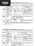 Jolly Phonics 42 Sounds | PDF