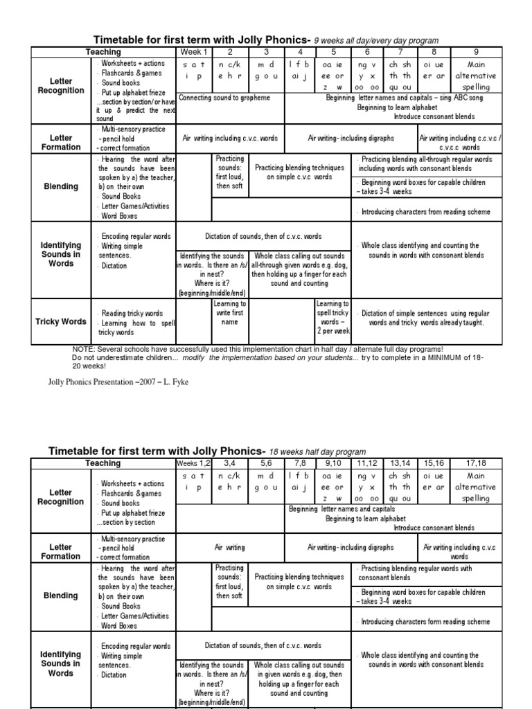 Timetable for Implementing a Jolly Phonics Program in the First Term ...