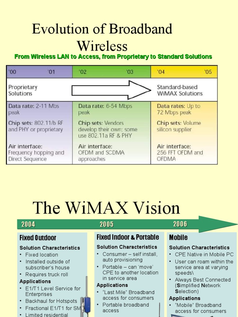 Evolution of Broadband Wireless | PDF | Internet Access | Wi Max