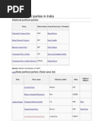 Indian States and Ruling Parties 2025 | PDF