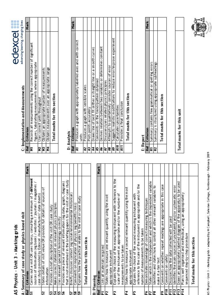 AS Physics Unit 3 Marking Grids Guide | PDF | Measurement ...