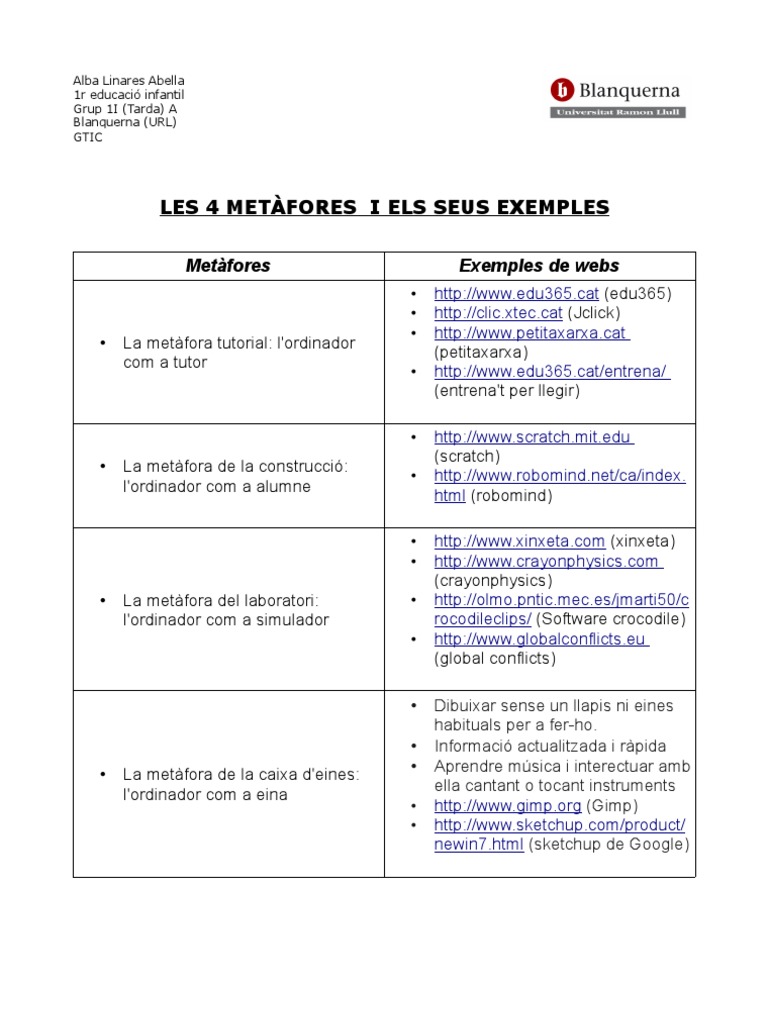 Metàfores | PDF