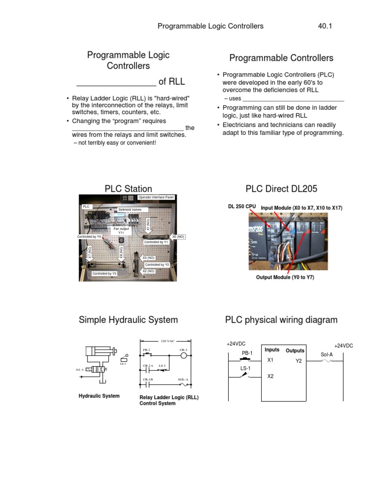 Programmable Logic Controllers: An Introduction to RLL and PLCs | PDF | Programmable Logic ...