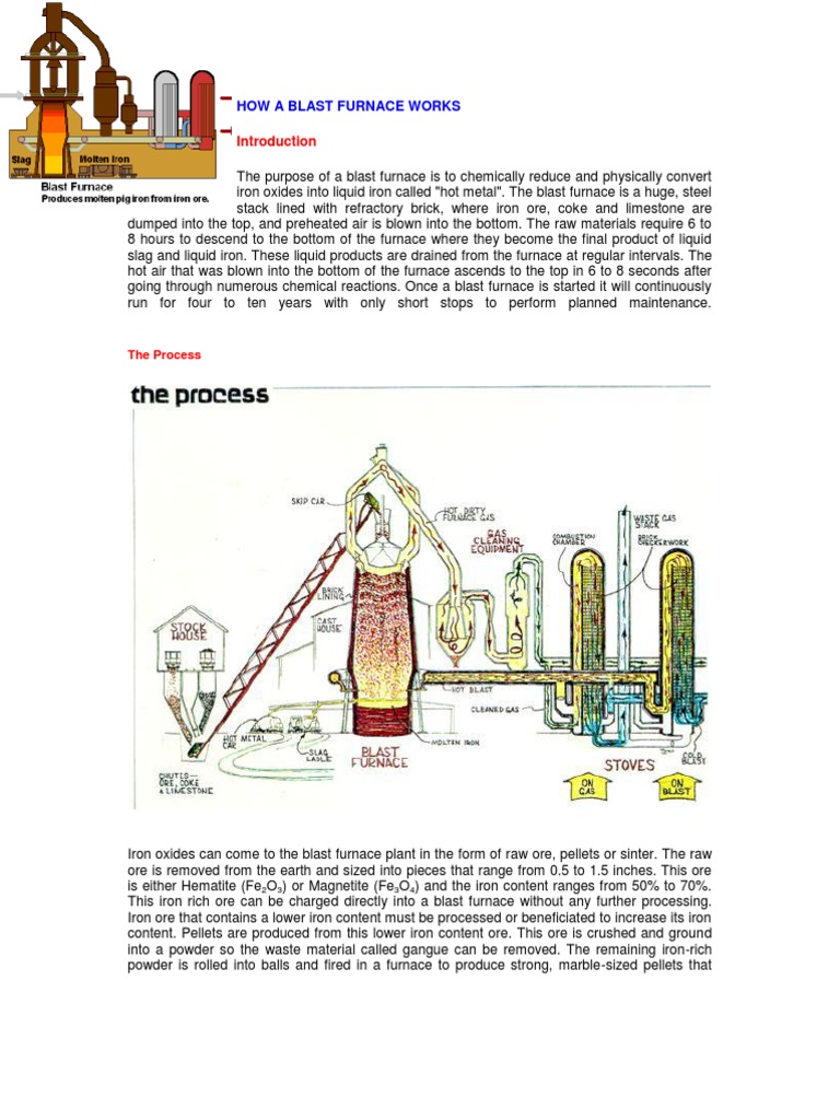 How A Blast Furnace Works | PDF | Blast Furnace | Iron Ore