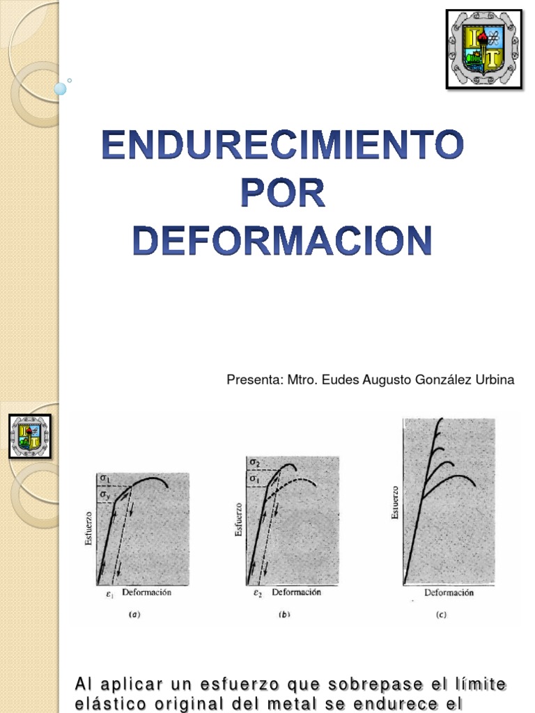 Endurecimiento Por Deformacion | PDF | Rieles | Aluminio