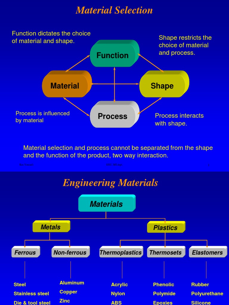 Most Commonly Used Materials and Selection | PDF