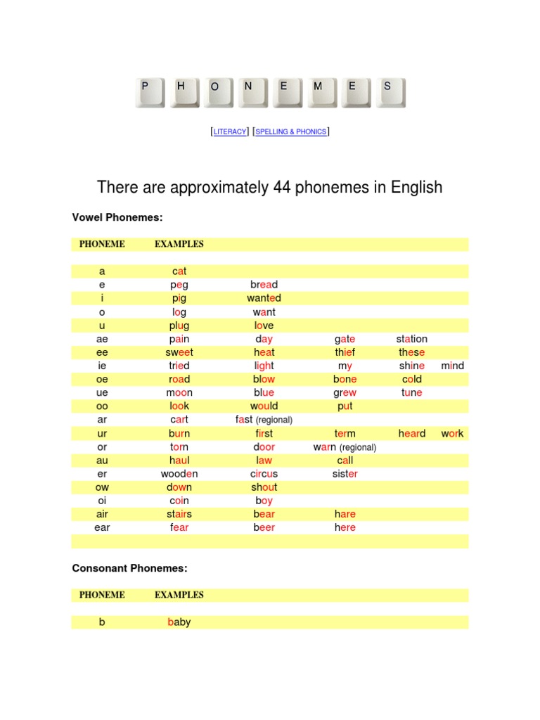 English Phonemes Guide | PDF | Language Arts & Discipline
