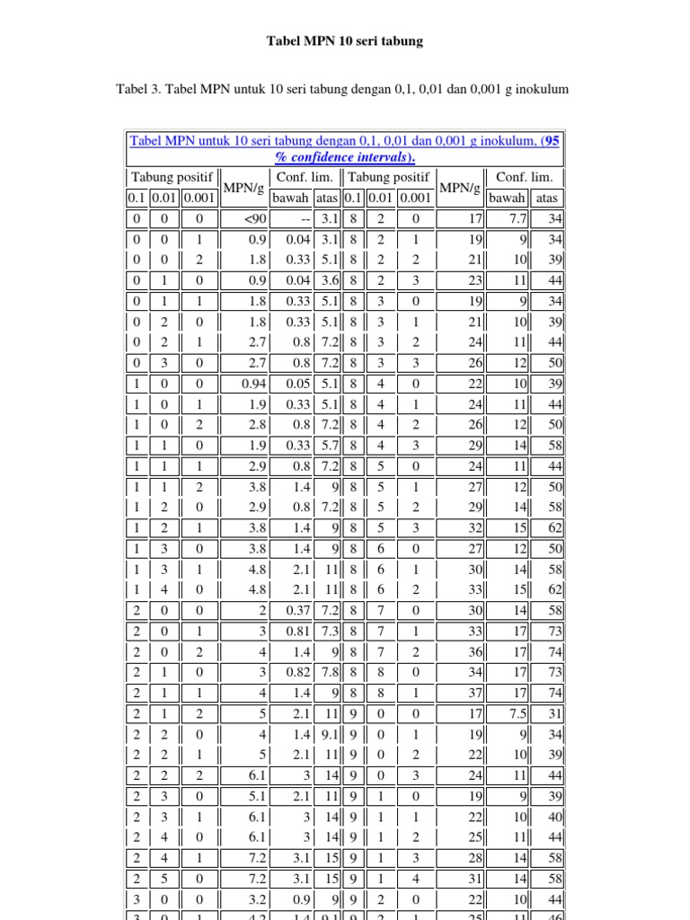 Tableau MPN pour 10 Séries de Tubes | PDF | Technologie et ingénierie