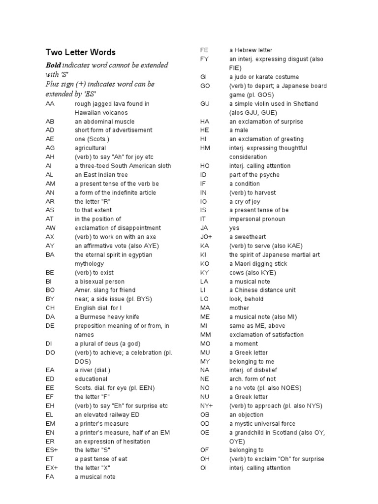Two Letter Words: A Comprehensive List of Two Letter Abbreviations ...