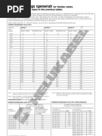Hypertech Wire | Wire | Cable