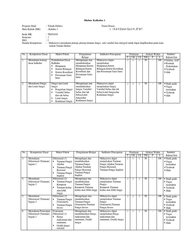 Silabus Kalkulus 1 | PDF