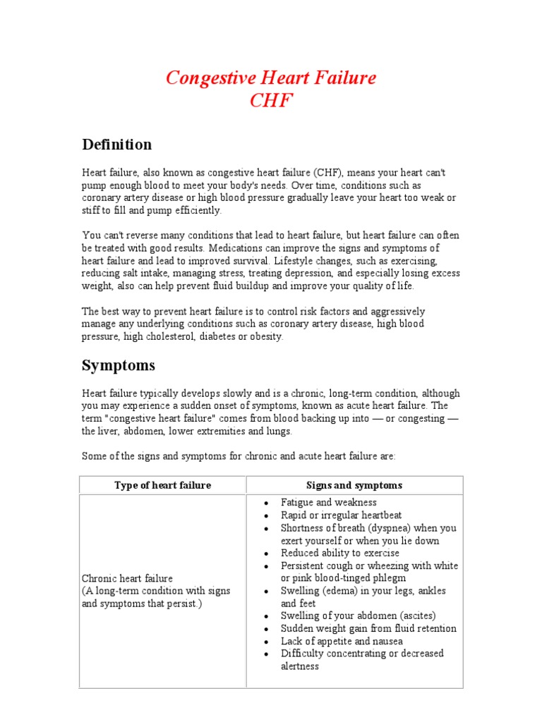 Congestive heart failure | Heart Failure | Heart