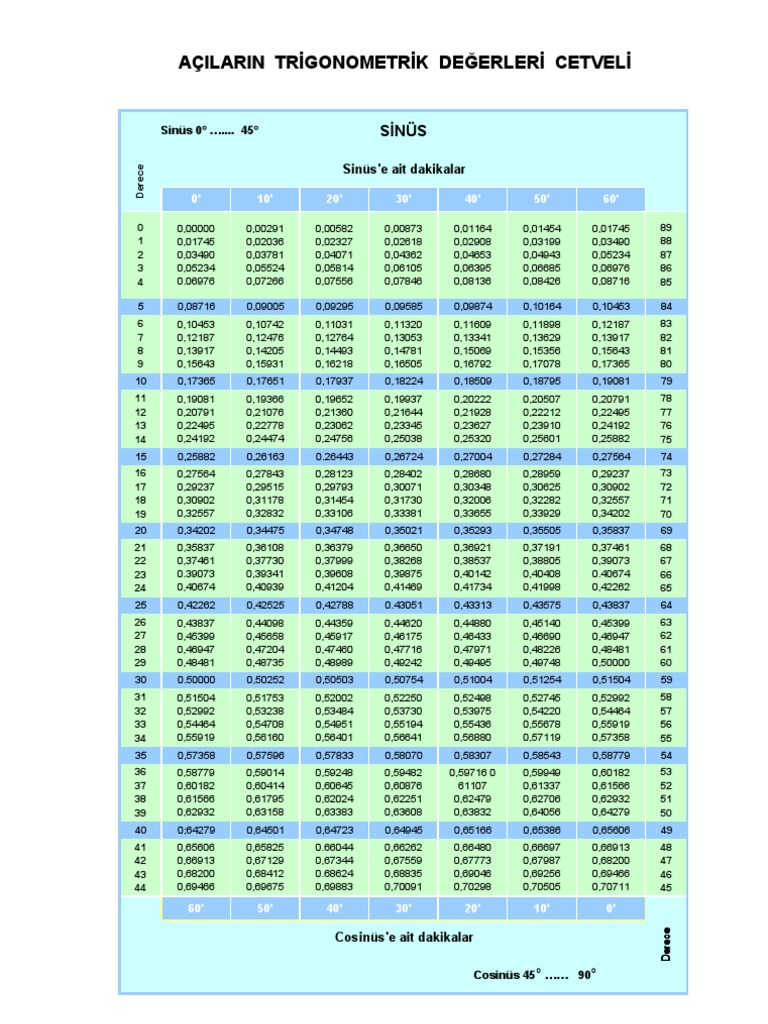 Trigonometric Values Table for Sinus | PDF | Finance & Money Management ...