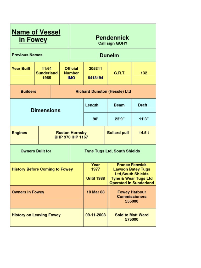The History of Dunelm, Now Pendennick | PDF | Tugboat | Ships