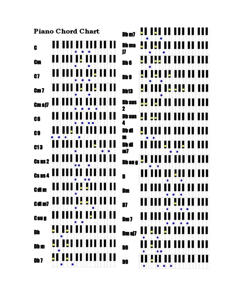Piano Chord Chart PDF | PDF