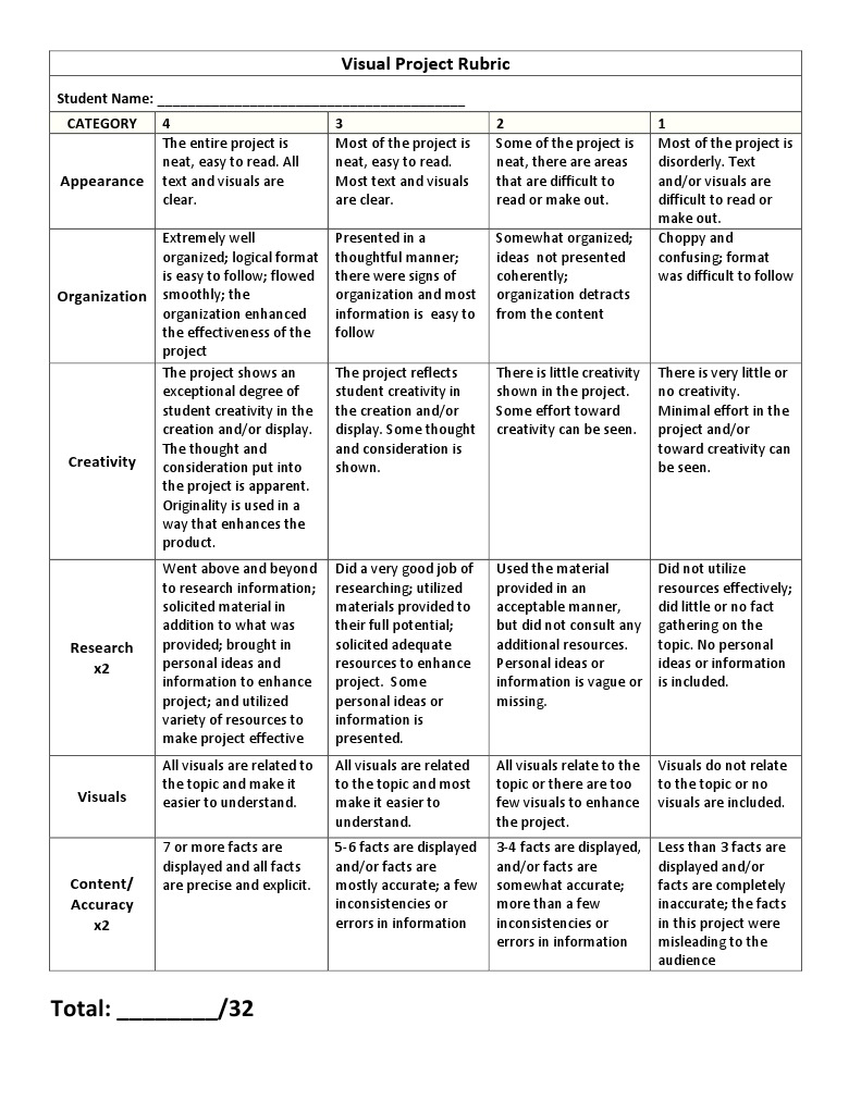 visual project rubric | Creativity | Applied Psychology