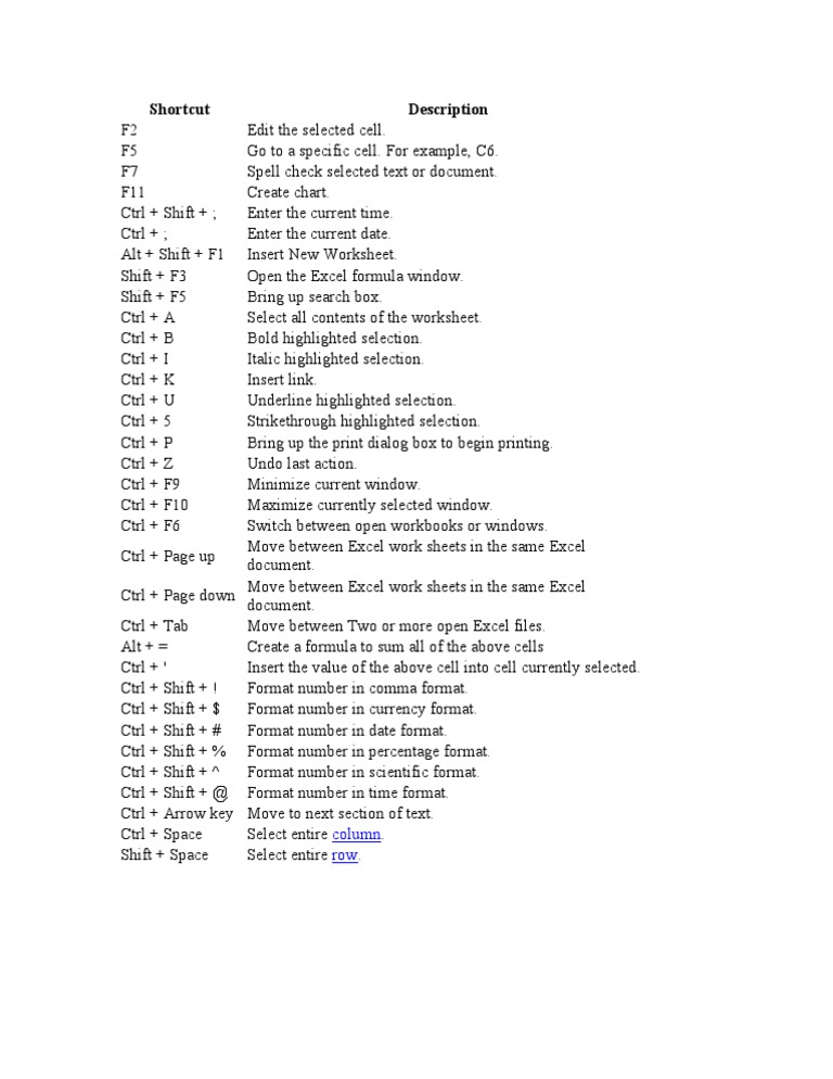 Excel Shortcut Guide for Users | PDF