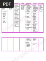 Nursing Care Plan Cesarean Delivery | PDF | Pain | Caesarean Section