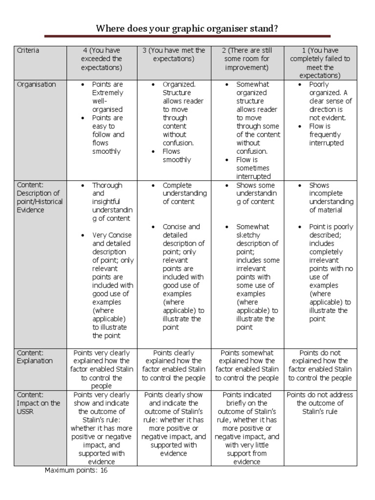 Graphic Organiser Evaluation Criteria | PDF