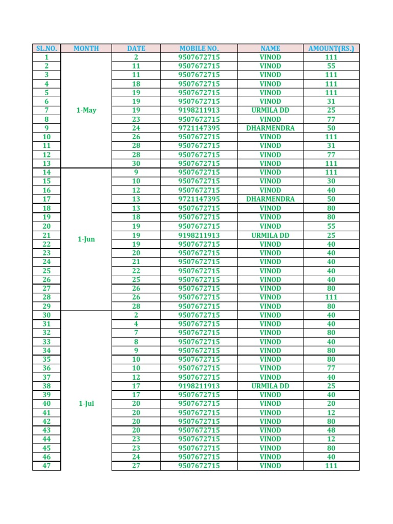SL - NO. Month Date Mobile No. Name Amount (RS.) | PDF