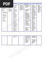 Nursing Care Plan for Cholelithiasis | PDF | Medical Specialties | Diseases And Disorders