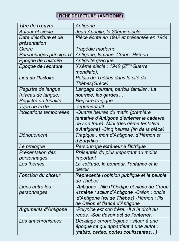 Fiche de lecture sur Antigone | PDF