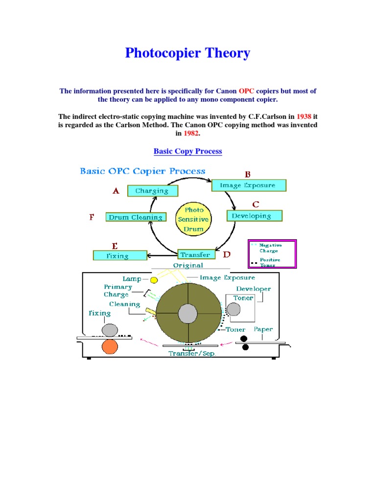 Copying Process | PDF | Photocopier | Electric Charge
