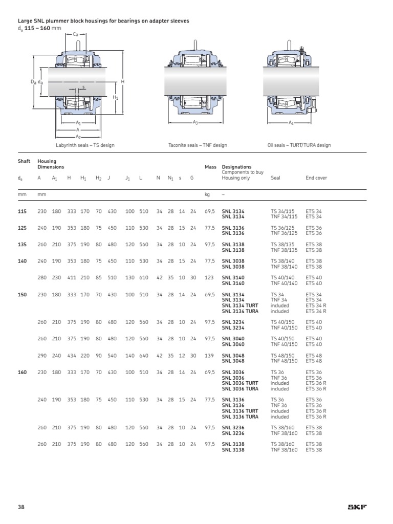 SKF PLUMMER BLOCk SNL TYPE | Machines | Friction