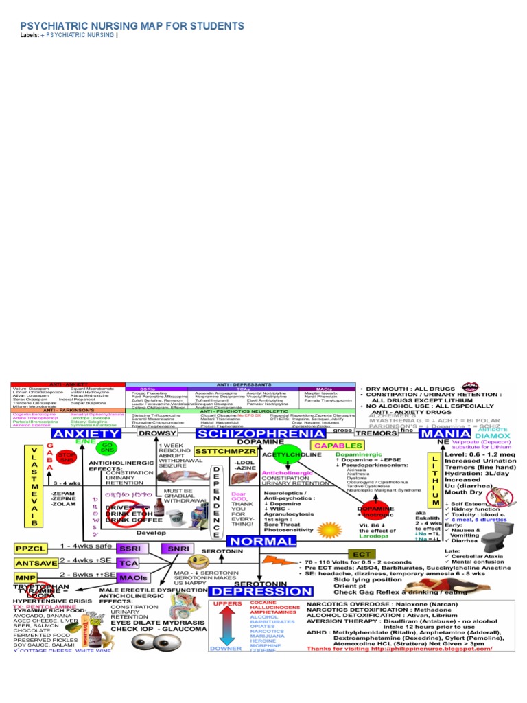 Psychiatric Nursing Map for Students | Antipsychotic | Serotonin