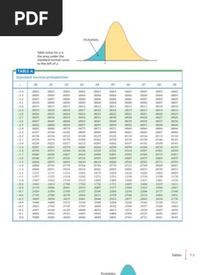 Normal Distribution Table Left Tail