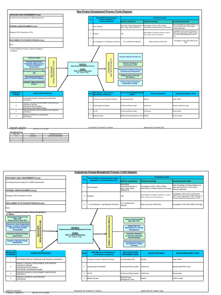 Turtle Diagram Rev'01 | PDF | Computer Aided Design | Specification ...