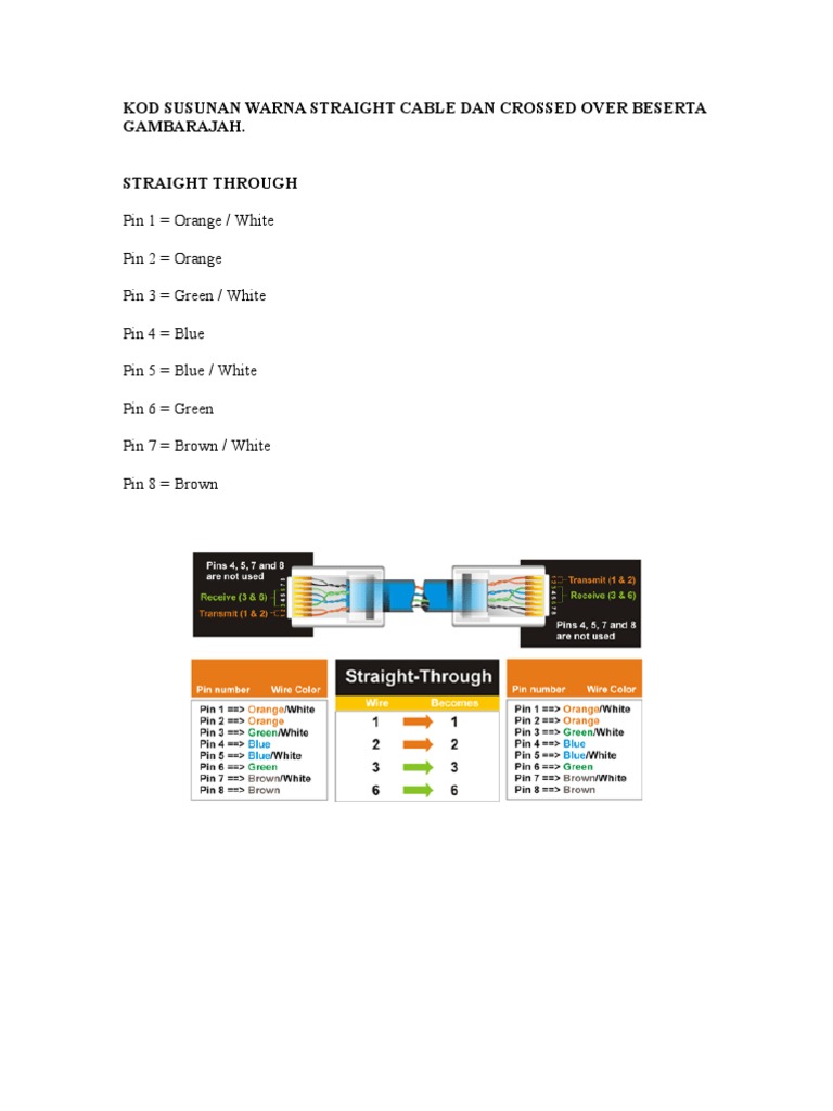 Utp Cable | PDF | Wellness