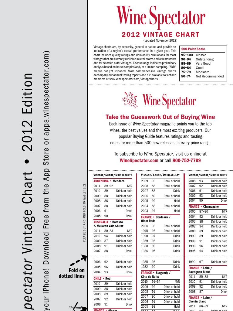 Tabela De Safras Wine Spectator 2012 Pdf Vintage Vitis