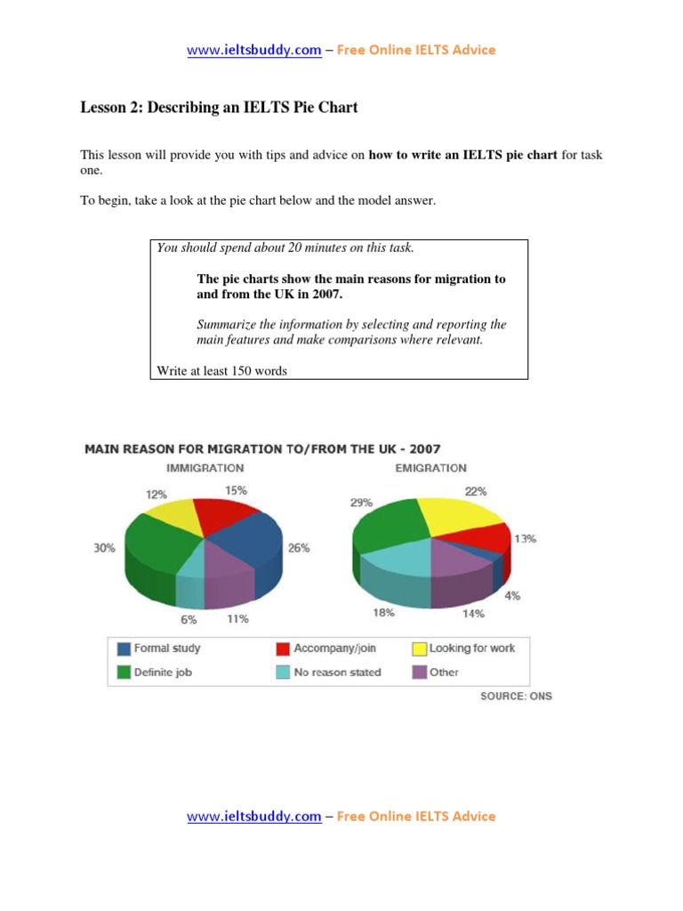 Pie Chart Writing | PDF | Pie Chart | Immigration
