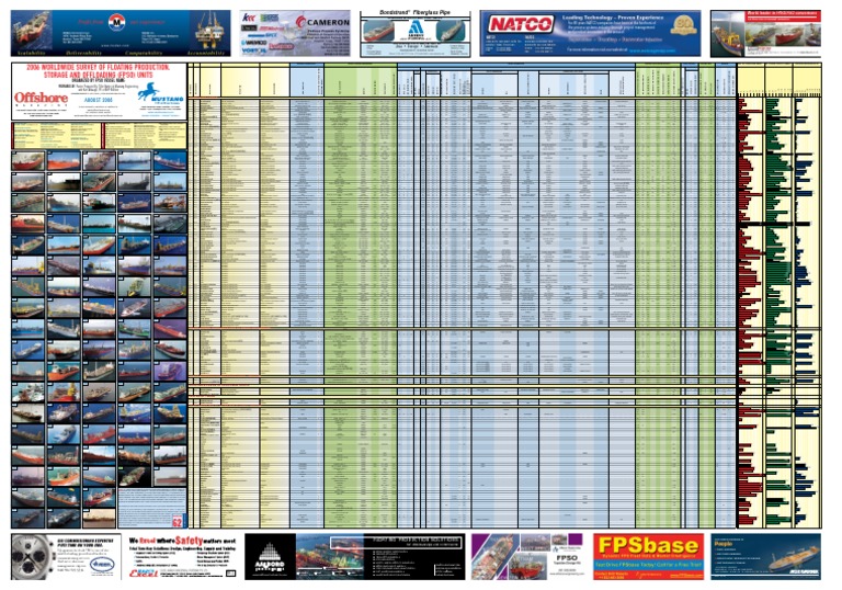 FPSO Poster | PDF