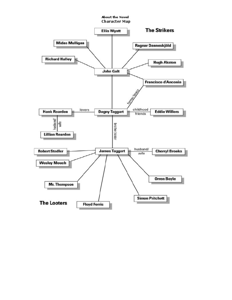 Character Map | PDF