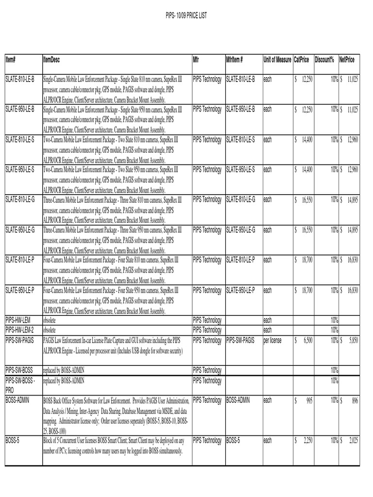 PIPS ALPR License Plate Recognition Camera Pricing Price List | PDF ...