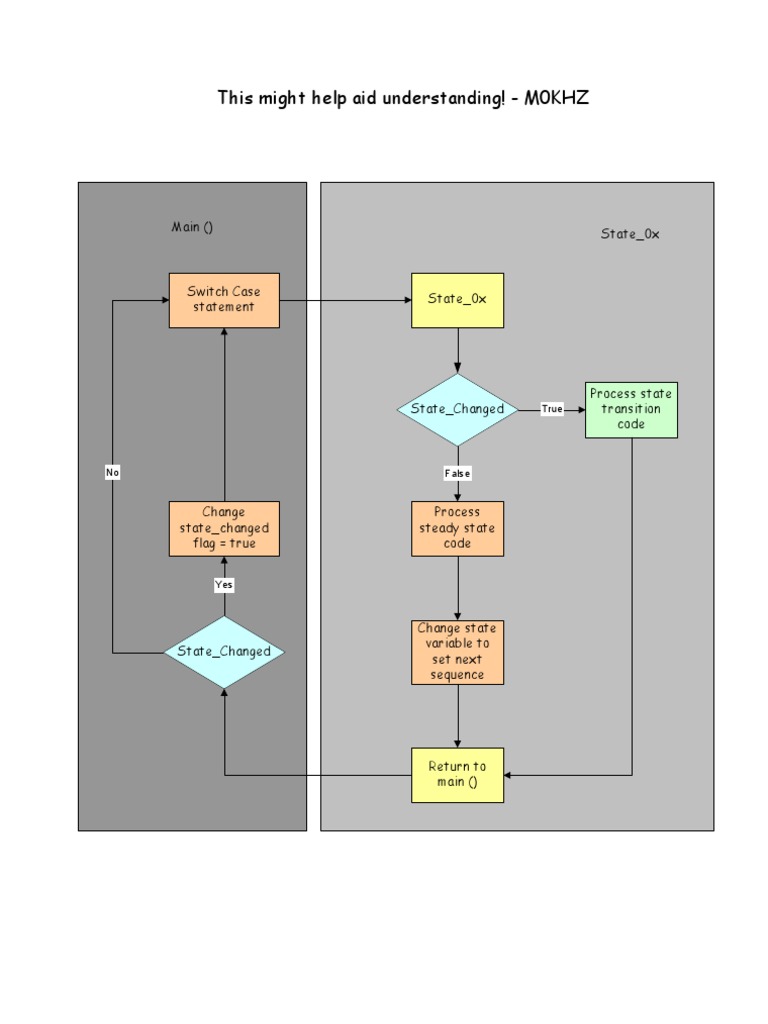 Visio-FSM Flow Diag | PDF