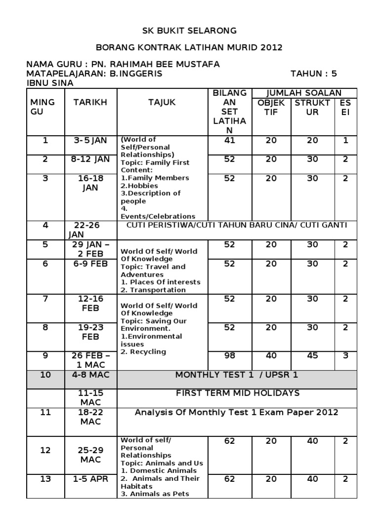 Kontrak Latihan Murid Tahun 5 Ibnu Sina 2012 | PDF | Food And Drink ...