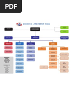 TDOT Organizational Chart Overview | PDF | Economies | Business