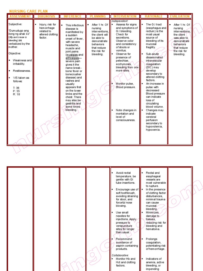 Nursing Care Plan Dengue Fever | PDF | Bleeding | Rtt