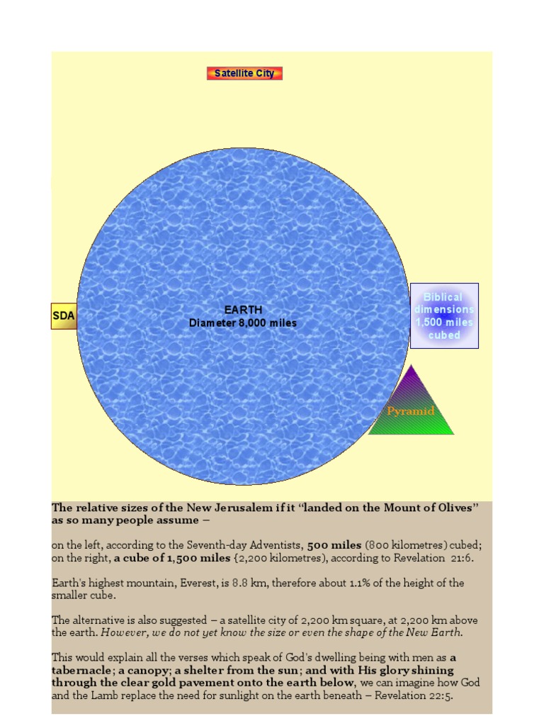 New Jerusalem Size Comparison Analysis | PDF | Adventism | Seventh Day ...