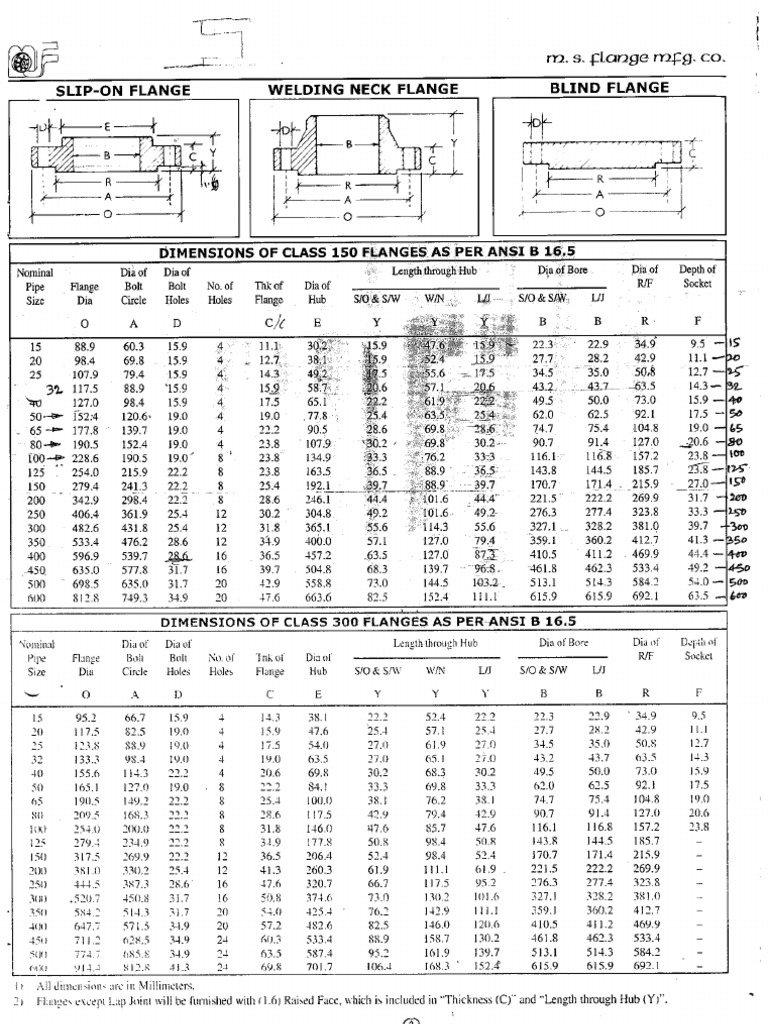 ANSI B16.5 Flange Catalogue | PDF