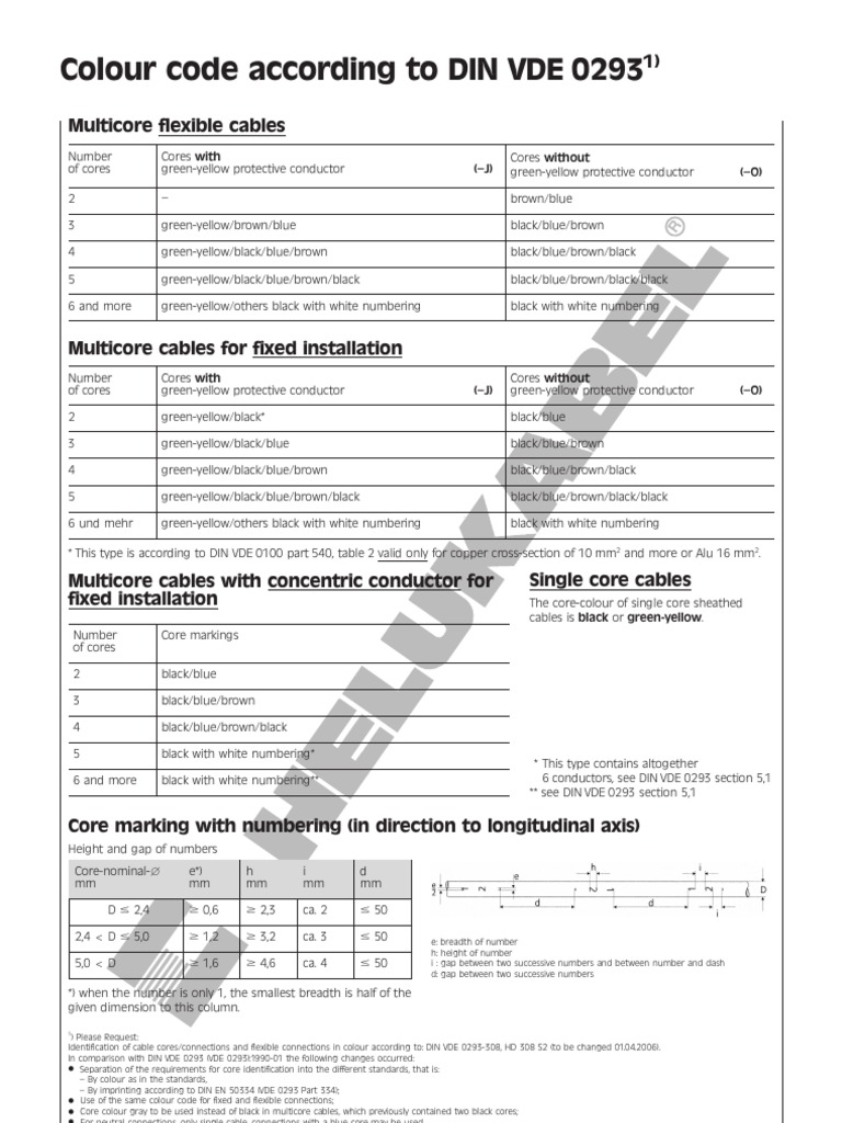 Colour Code According To DIN VDE 0293: 1) Multicore Flexible Cables ...