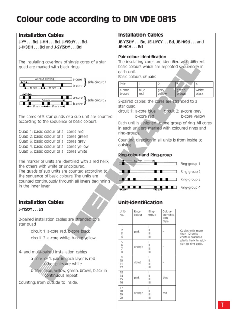 Colour Code According To DIN VDE 0815: Installation Cables Installation ...