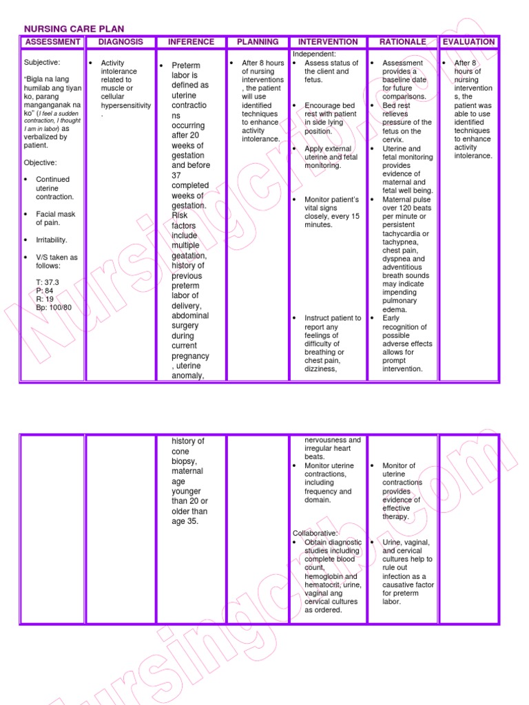 Nursing Care Plan for Preterm Labor | PDF | Childbirth | Preterm Birth